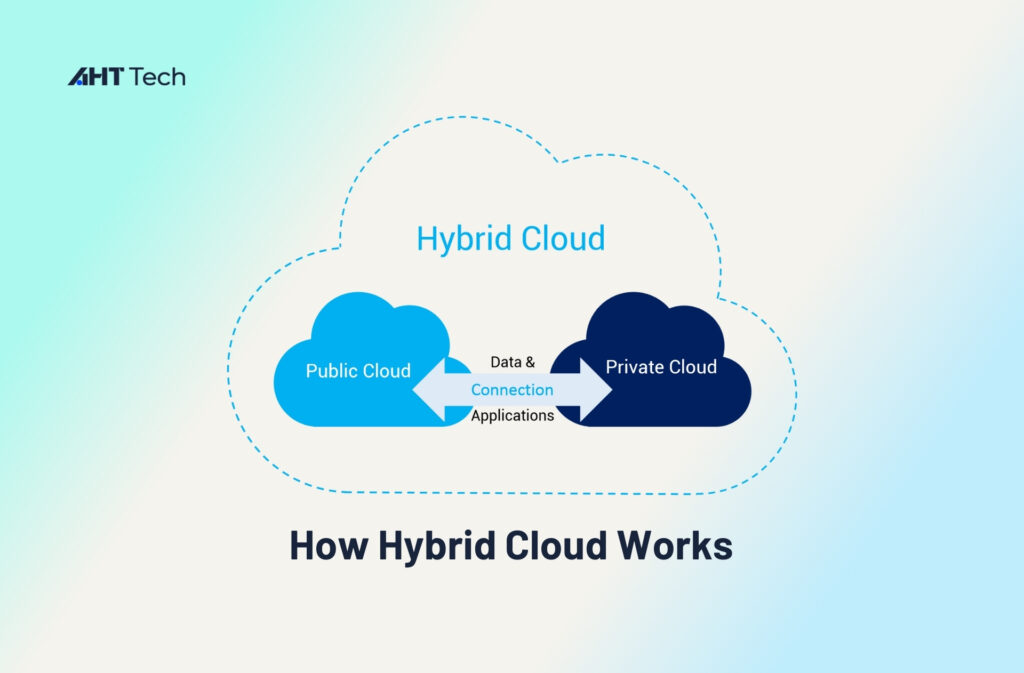 Hybrid Cloud Computing 101: Basics You Should Know