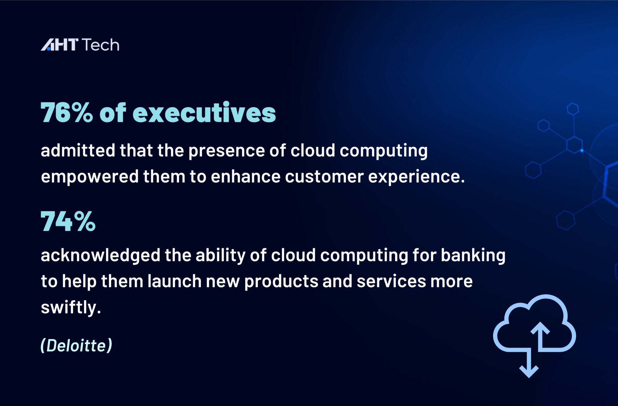 The Essentials of Cloud Computing In Financial Services (2024)