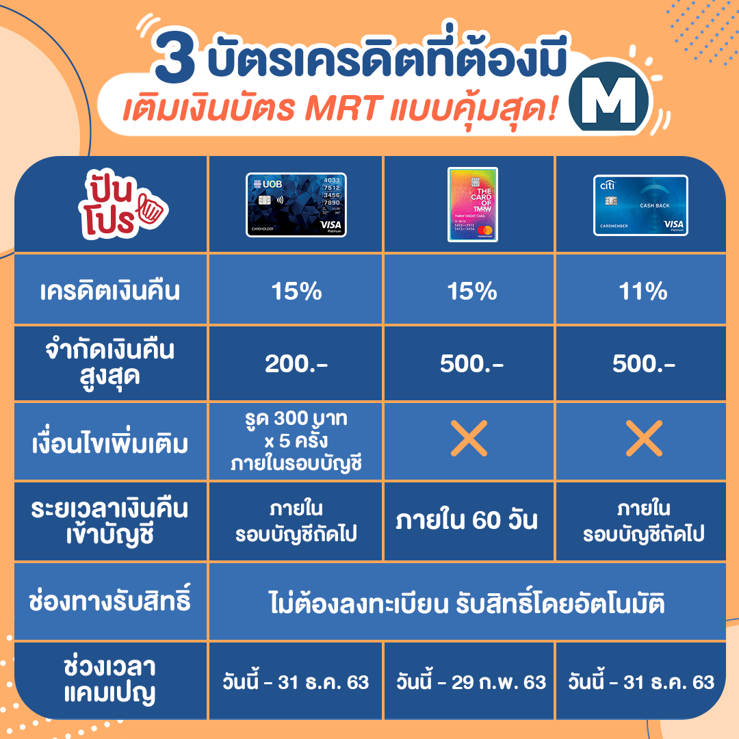 เติมเงินบัตร "รถไฟฟ้า MRT" ด้วย 3 บัตรเครดิตที่ให้เงินคืนเยอะสุด! | ปัน ...