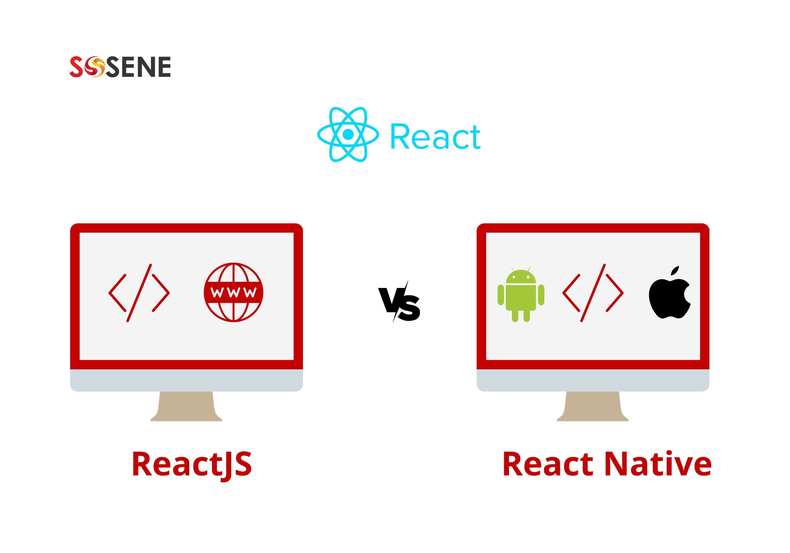 ReactJS and React Native-Framework for Web and Mobile Apps in 2022