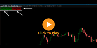 RichMission.com - Multi (EMA) Cross Indicator - ThinkorSwim - Simpler ...