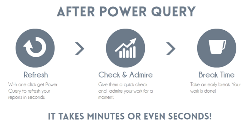 RichMission.com - The Excel Power Query Course By Mynda Treacy - My ...