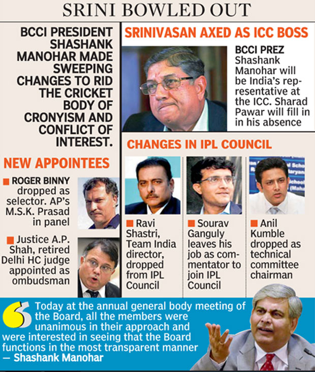 BCCI evicts Srinivasan as ICC boss
