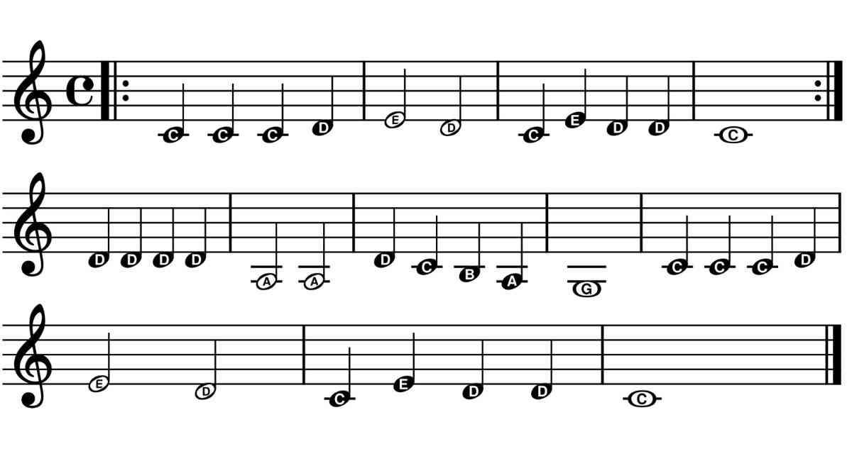 Nhận biết ký hiệu các nốt nhạc trong 2 phút để hiểu nhạc lý nhanh như gió