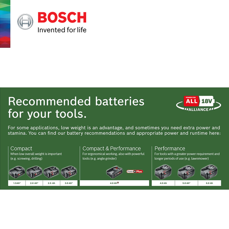 Buy BOSCH Battery Pack PBA 18V 4,0Ah W-C | eRomman