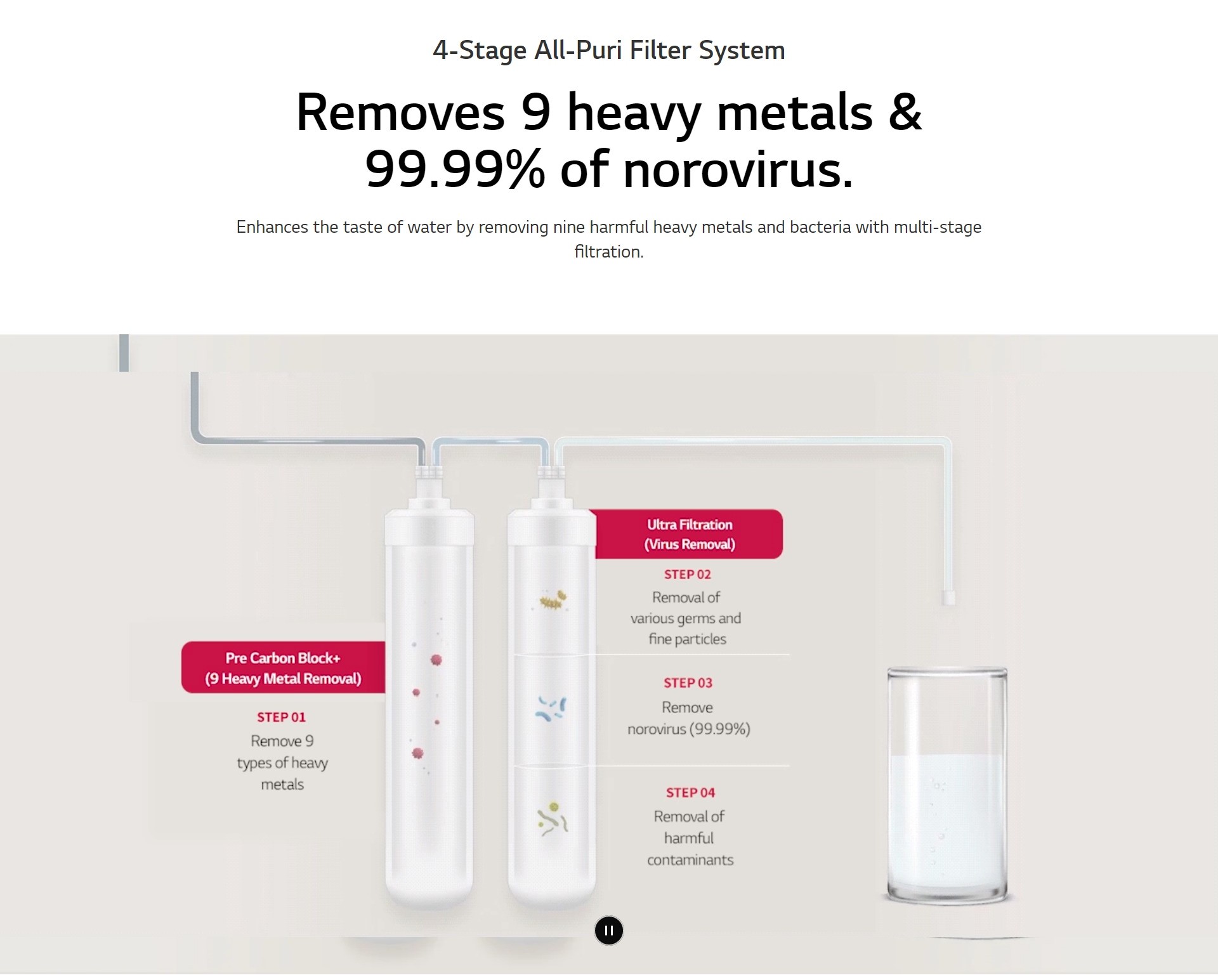 LG Puricare Tankless Water Purifier WD516AN (Navy Blue) | Seng Huat