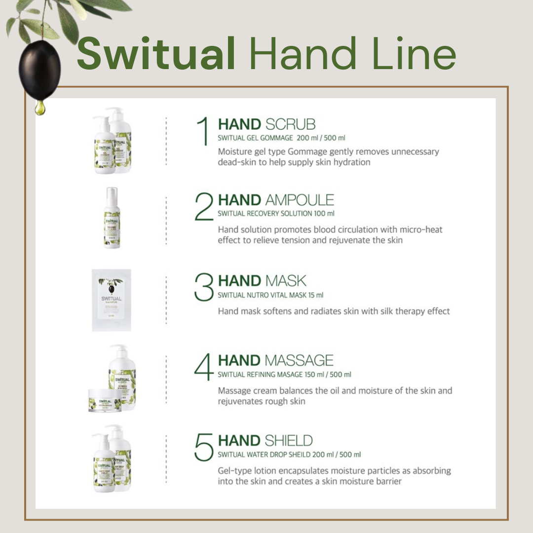 Bandi Switual Hand Water Drop Shield 500ml | Bandi Nails Malaysia