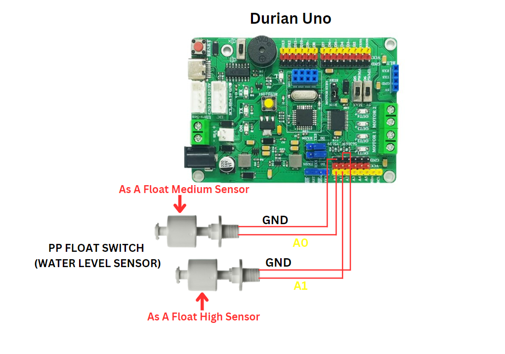Arduino STEM RBT project: Arduino IOT FLOOD DETECTOR USING DURIAN UNO