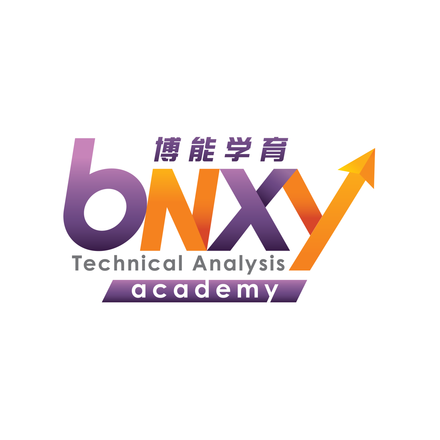 7 3 The 3 Types Of Indicators BNXY Academy 7-3-the-3-types-of-indicators-bnxy-academy