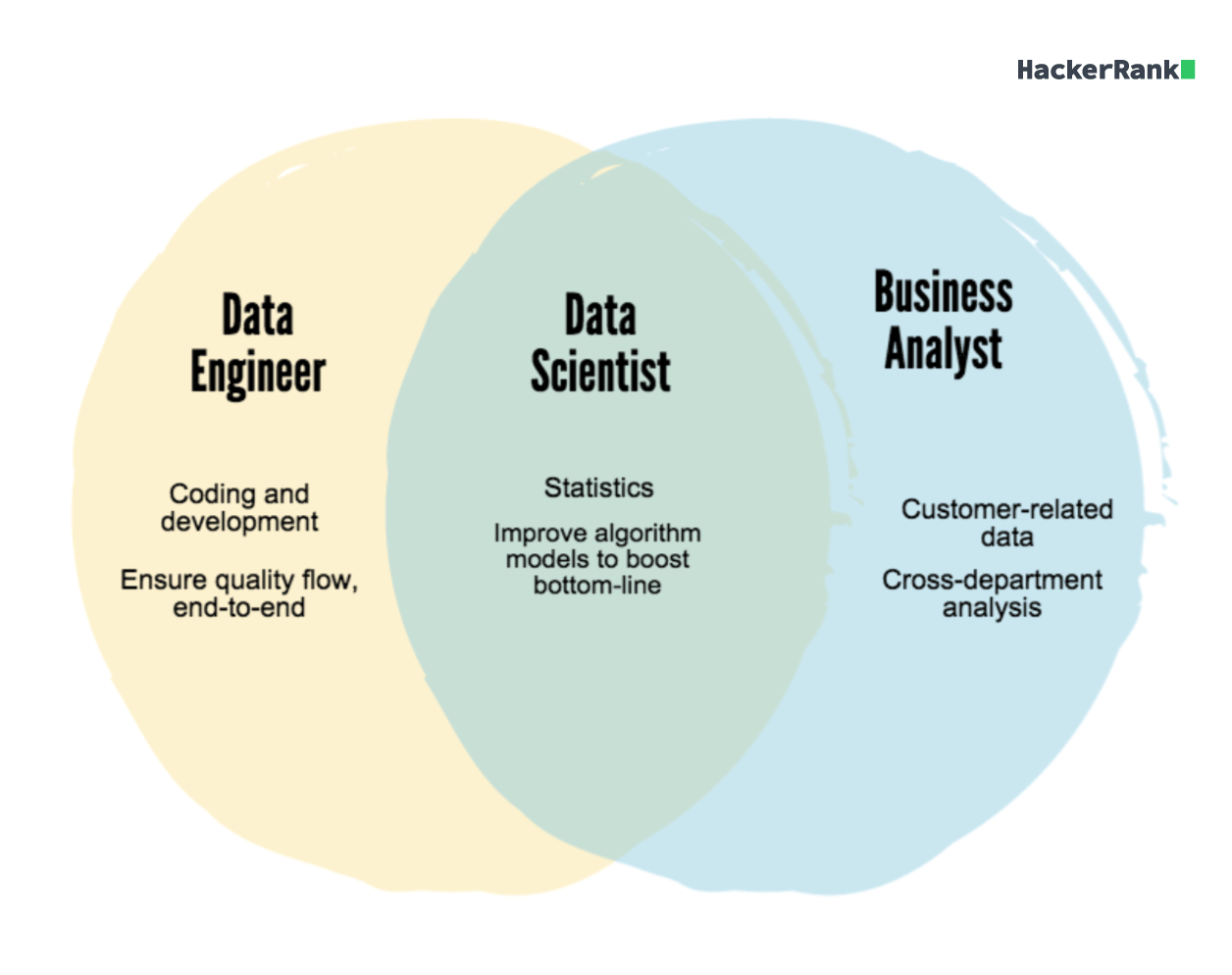  Data Scientists Data Wow Blog 