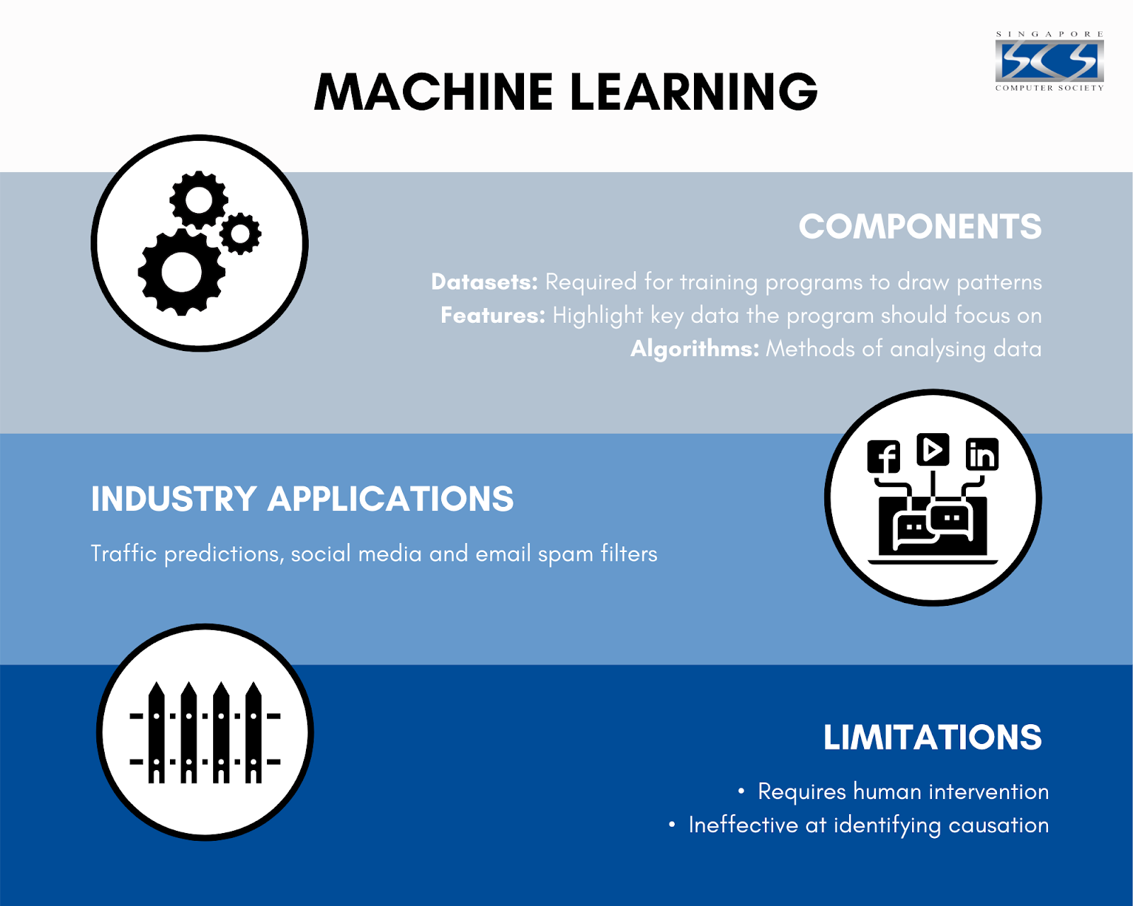 Simplifying the Difference: Machine Learning vs Deep Learning ...