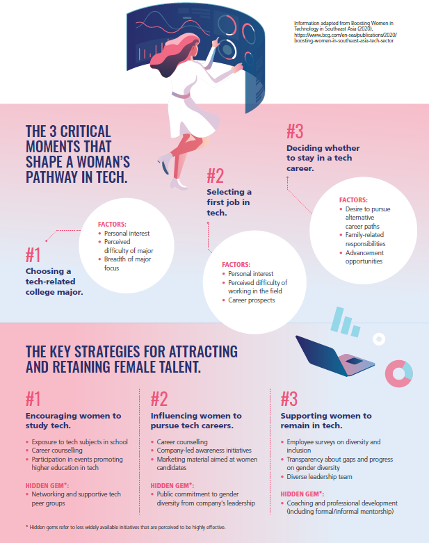 Finding the Women in Tech - Singapore Computer Society