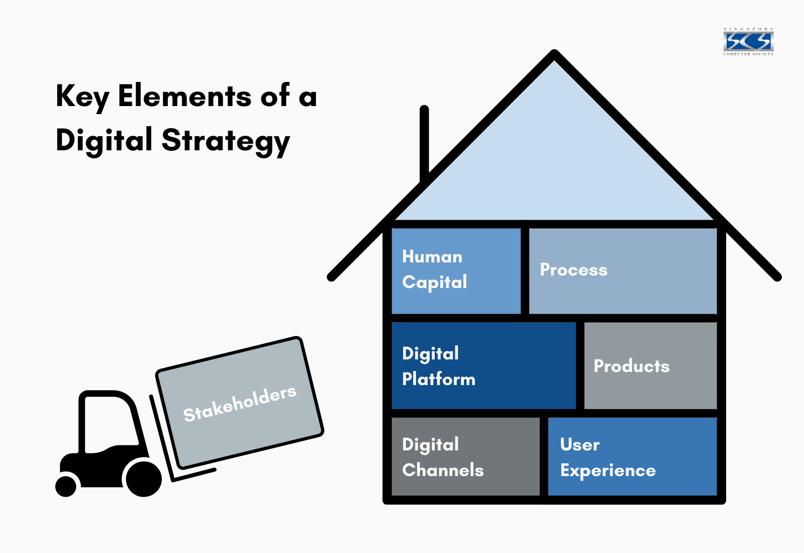 Digital Strategy: A Driver for Digital Transformation in Singapore ...
