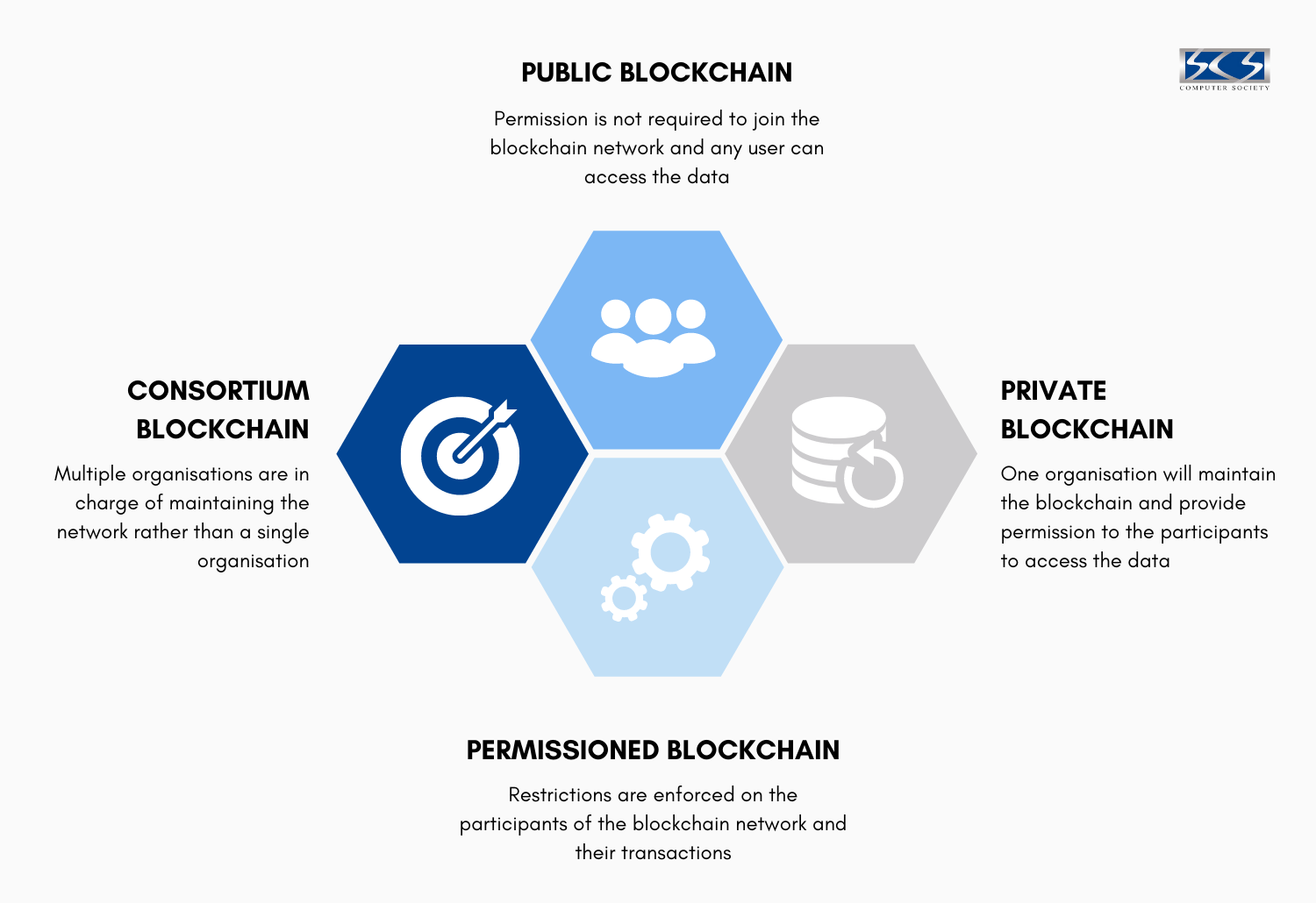 Blockchain In Singapore: A Simple Guide For Dummies - Singapore ...