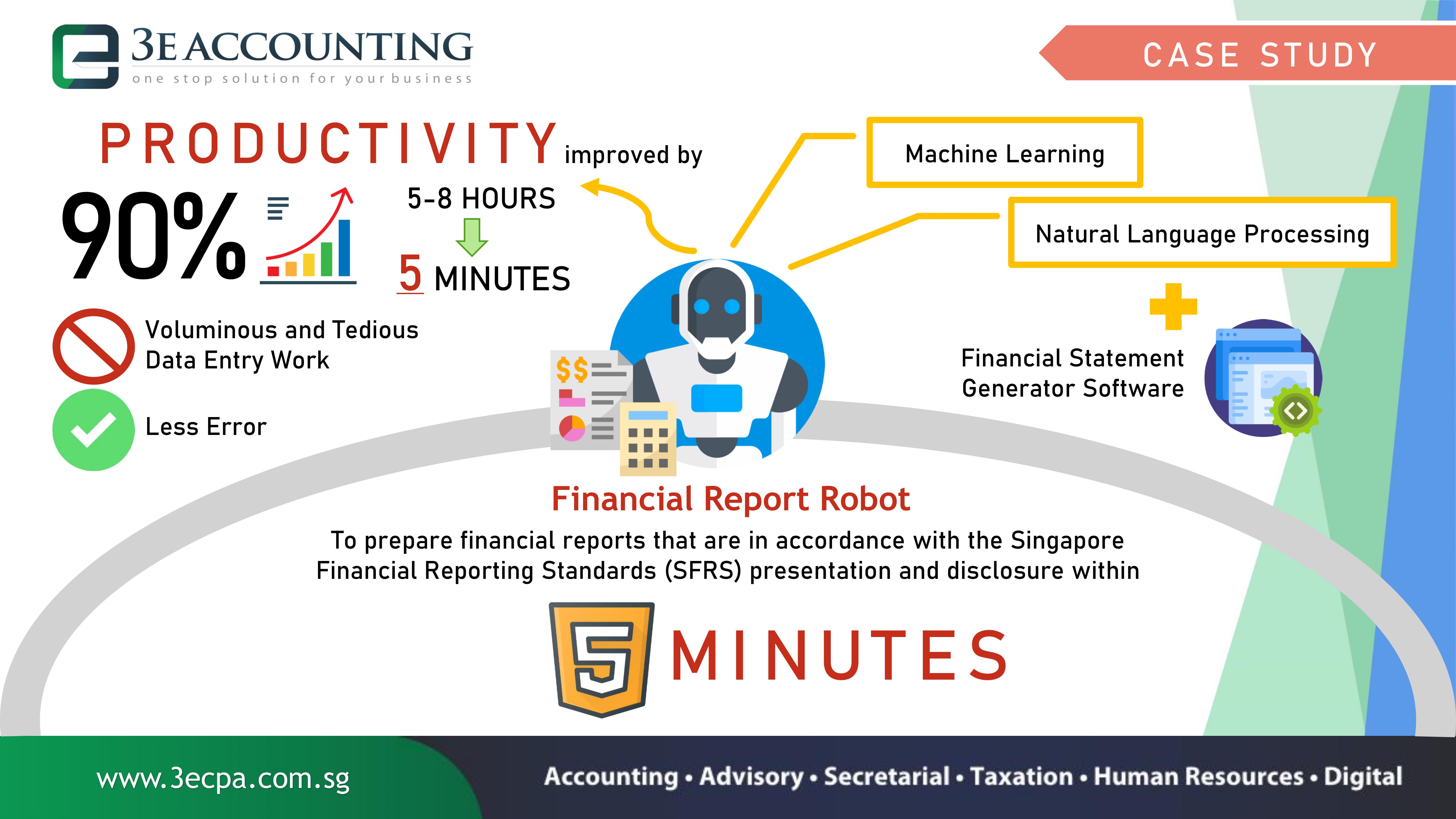 How 3E Accounting’s digital-first strategy propelled its success as a ...