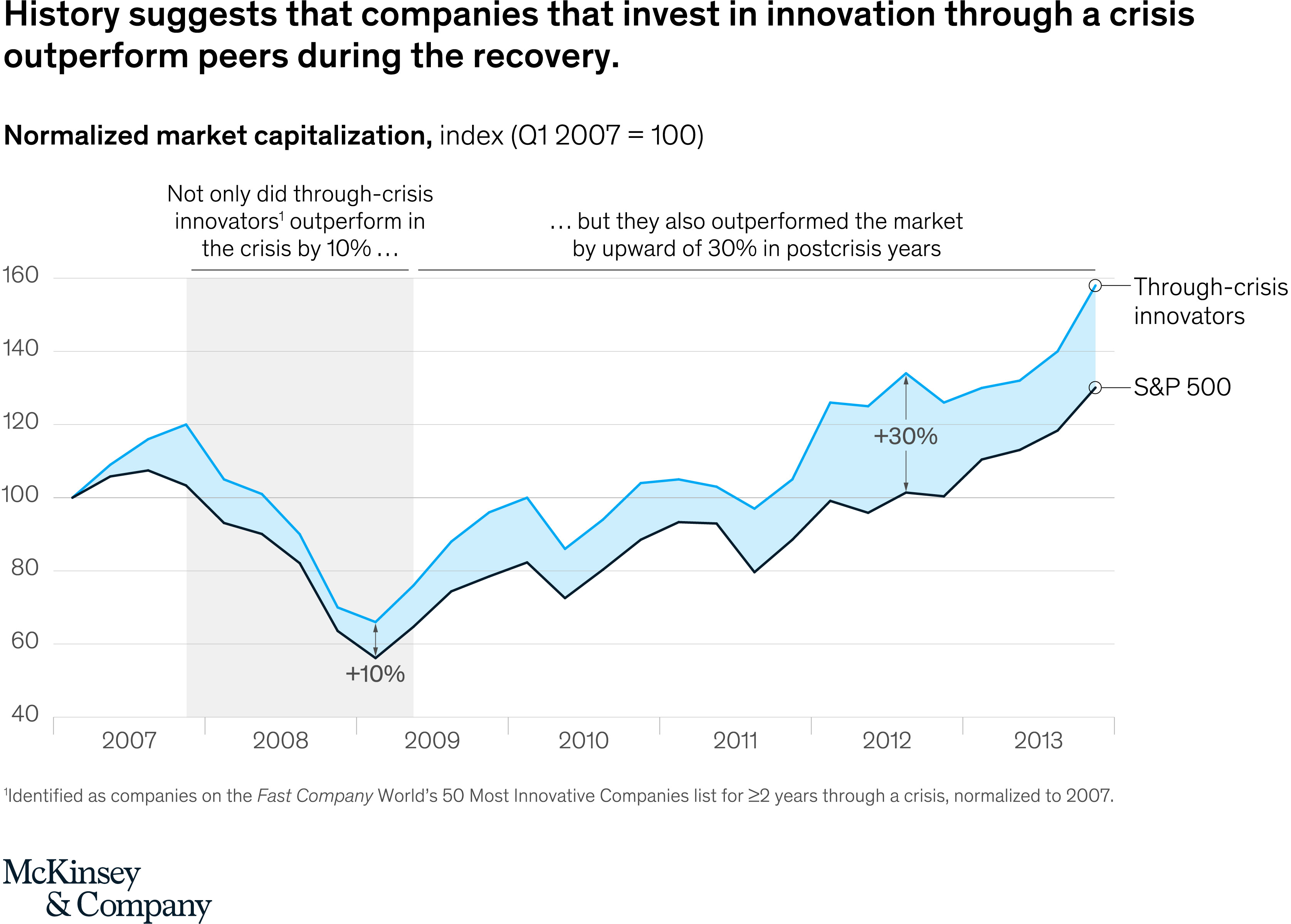 Think Differently, Do Differently for a Digital Future - Singapore ...