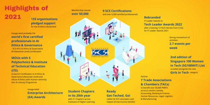 SCS 2021 Highlights - Singapore Computer Society