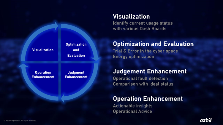 AI-Powered Chiller Plant Digital Twin for Buildings in Southeast Asia ...