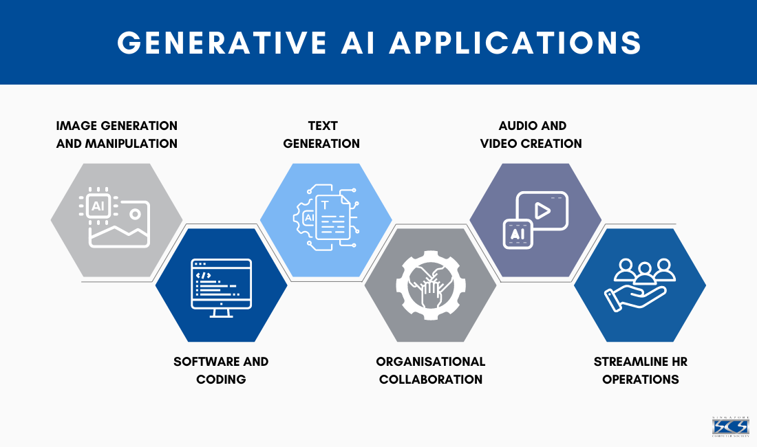 Generative AI Applications: Benefits of Gen AI Across Industries ...
