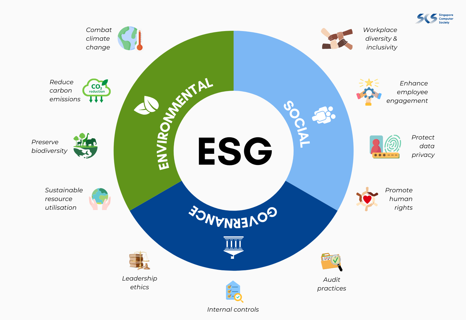 Understanding ESG Reporting in Singapore - Singapore Computer Society