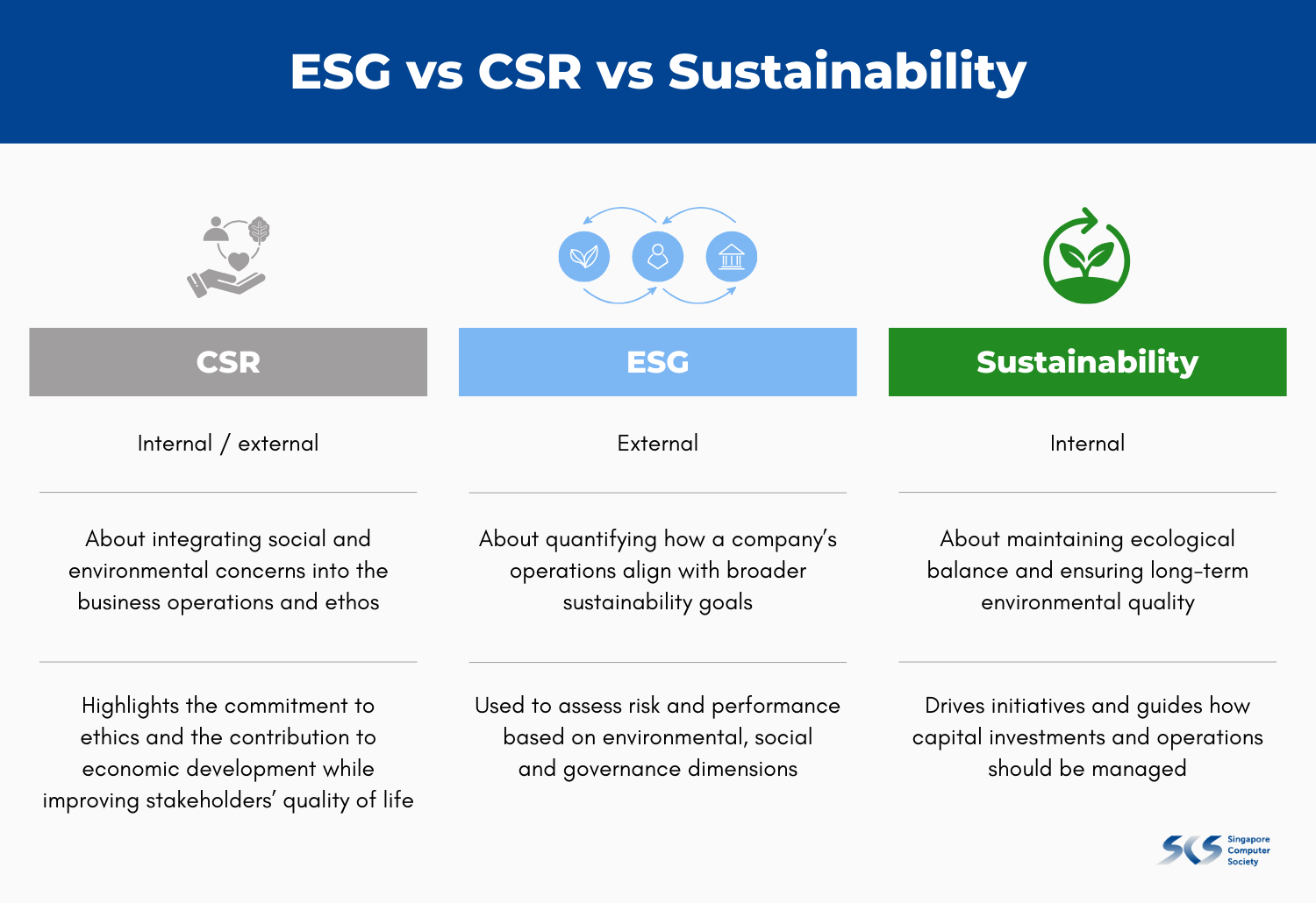 Understanding ESG Reporting in Singapore - Singapore Computer Society