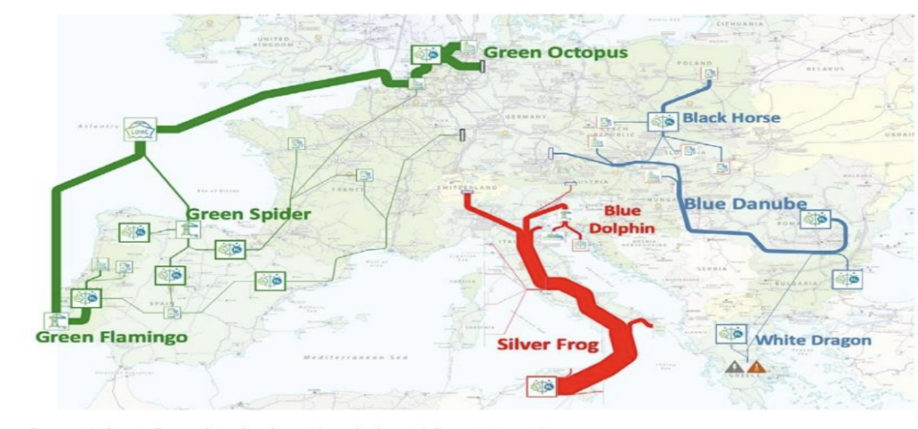 “IPCEI Hy2Tech” - Group of Nations // G7 & G20