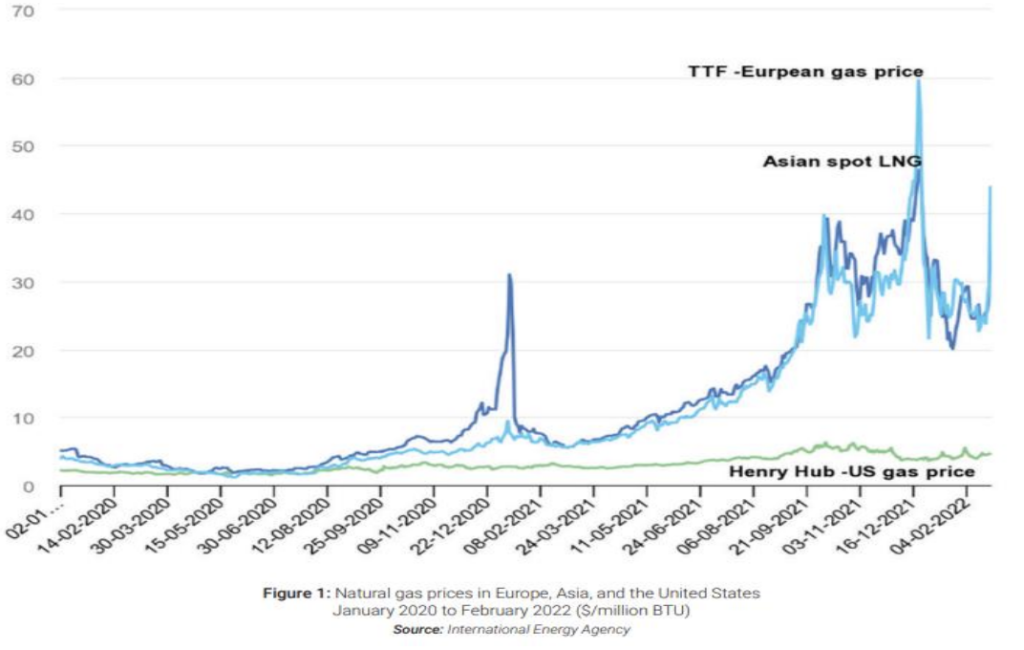 “IPCEI Hy2Tech” - Group of Nations // G7 & G20