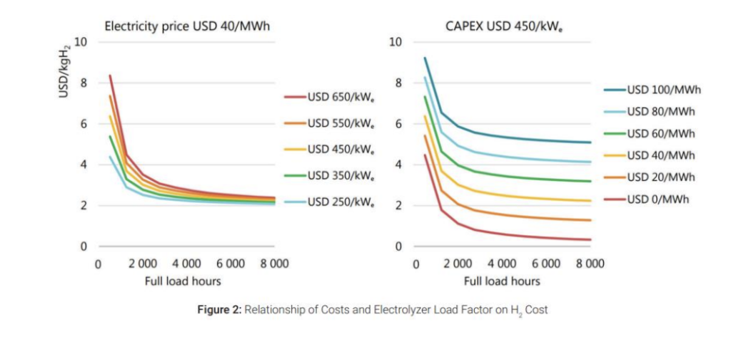 “IPCEI Hy2Tech” - Group of Nations // G7 & G20