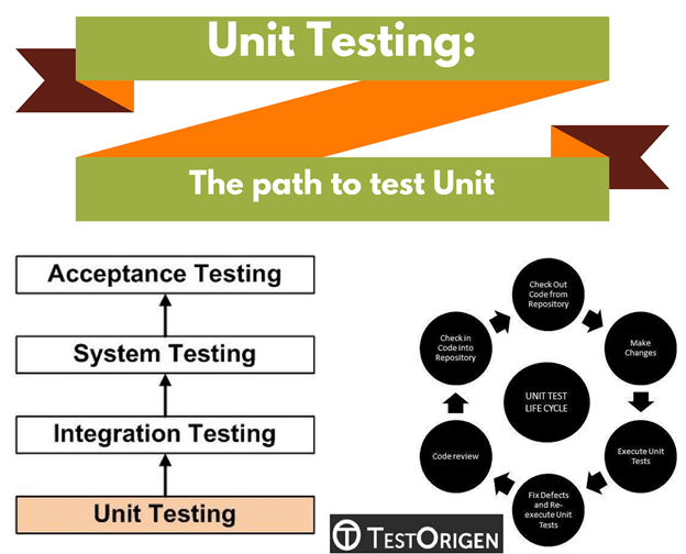 Gambaru Unit Test L G Vai Tr C a Unit Test Trong Ph t Tri n Ph n M m