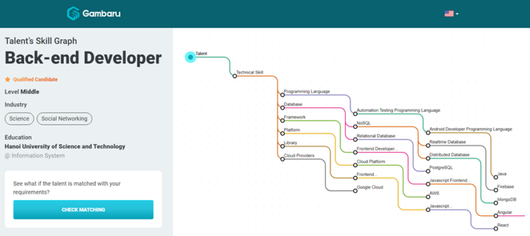 Gambaru | Skill Graph sẽ gợi mở cách tiếp cận mới trong hoạch định ...