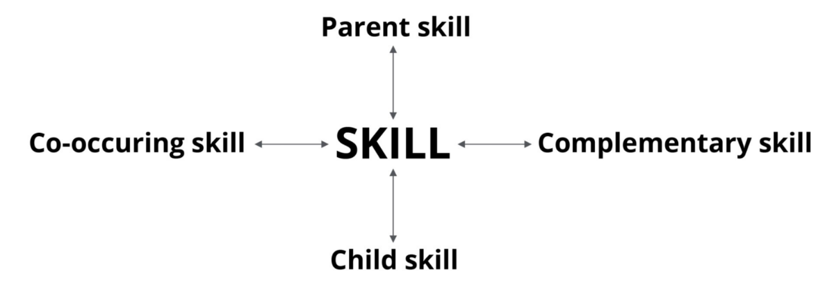 Gambaru | Skill Graph sẽ gợi mở cách tiếp cận mới trong hoạch định ...