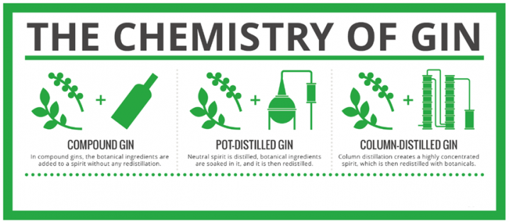 Gin: From Medicine to Spirit - Make Heritage Fun!