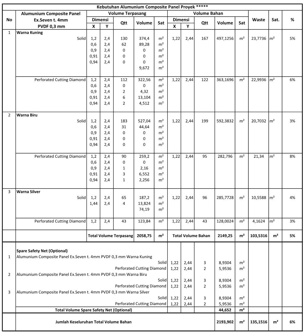 Perhitungan Volume Pekerjaan ACP, CW & Kusen ALM Untuk Keperluan Pembuatan RAB/Perhitungan Bahan ...