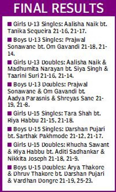 Double win for Aalisha Naik, Prajwal Sonawane