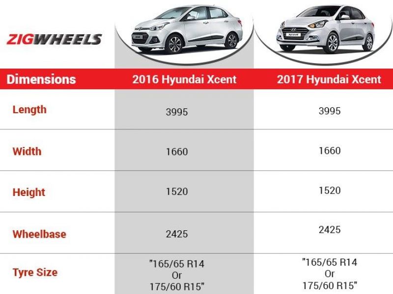 Old vs New Hyundai Xcent