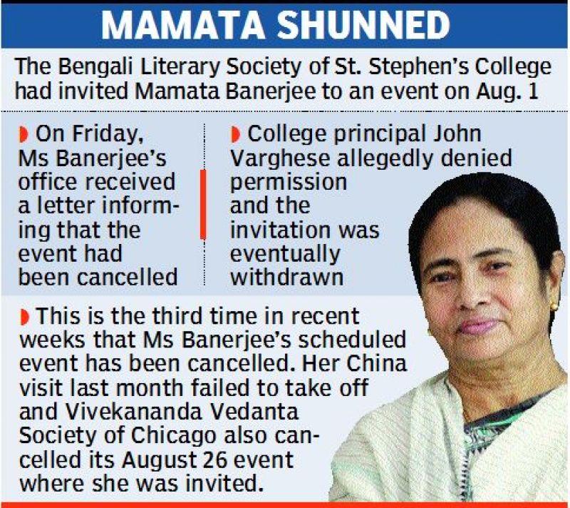 Stephen’s College snubs Mamata Banerjee, withdraws invitation
