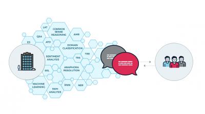 Light Information Systems launches the first horizontal AI NLP Platform