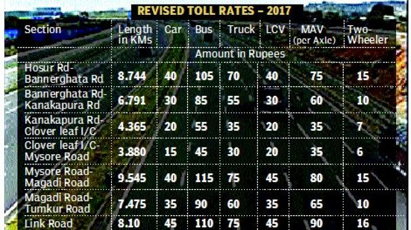 Motorists using 'Nice Road' have to pay more toll: Karnataka government