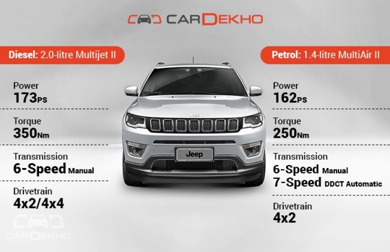 Variants of Jeep compass