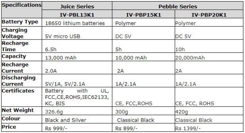 iVOOMi forays into smart accessories with new power banks