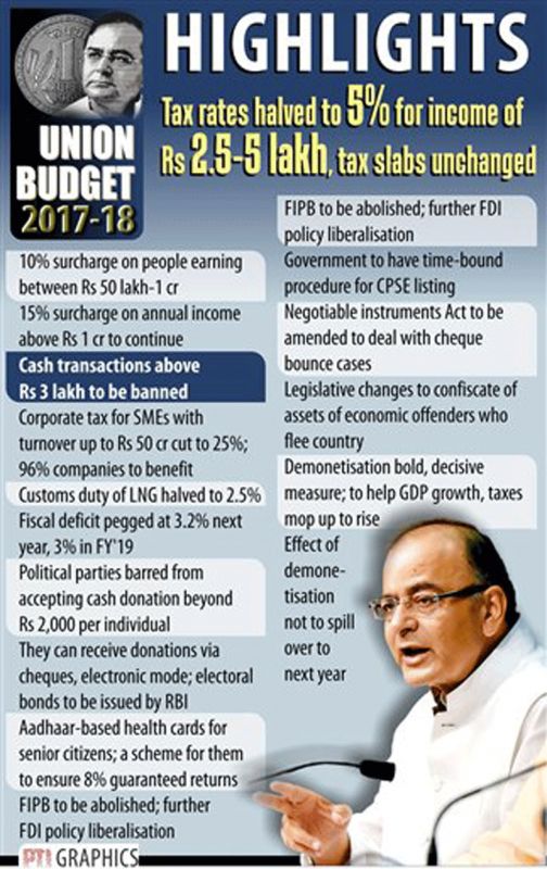 union-budget-2017-arun-jaitley-paints-a-positive-picture