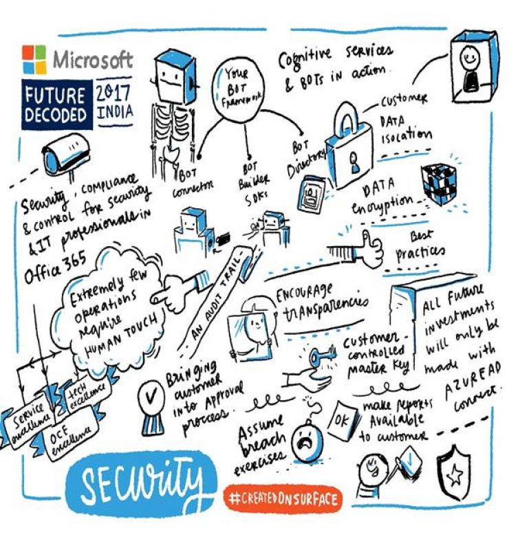 Microsoft's 'Future Decoded': All explained in doodle