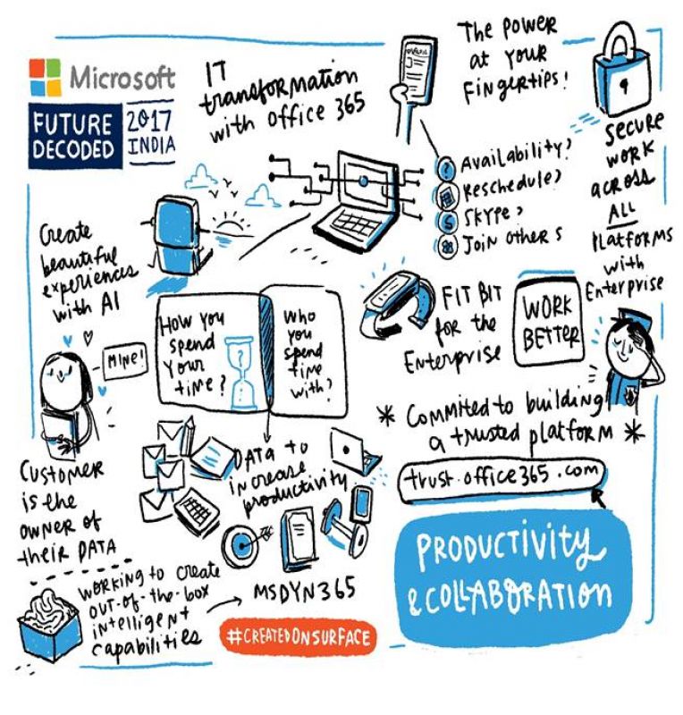 Microsoft's 'Future Decoded': All explained in doodle