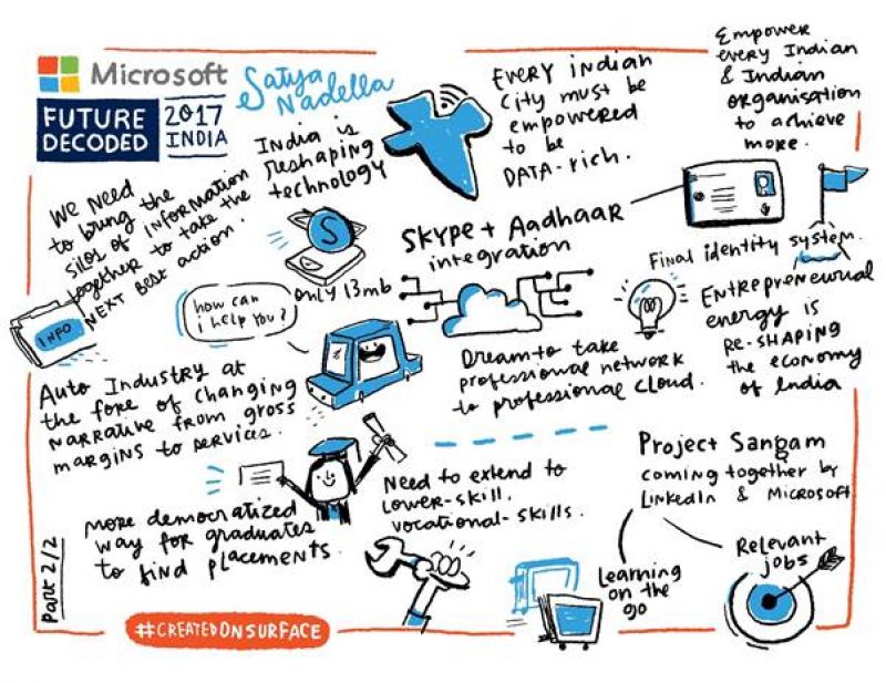 Microsoft's 'Future Decoded': All explained in doodle