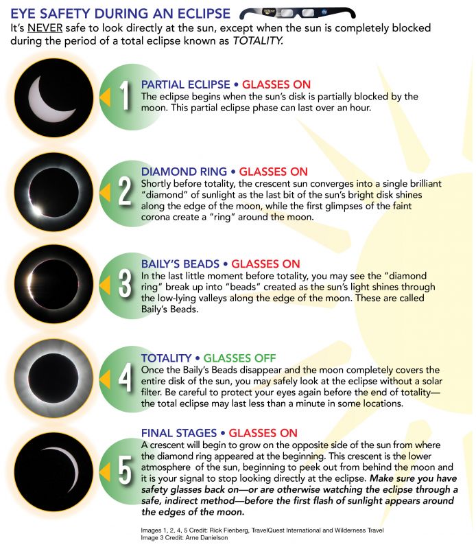 Total Solar Eclipse 2017: You should get in the way!
