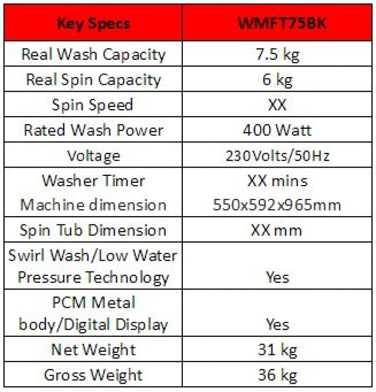 Intex expands its range of fully-automatic washing machines