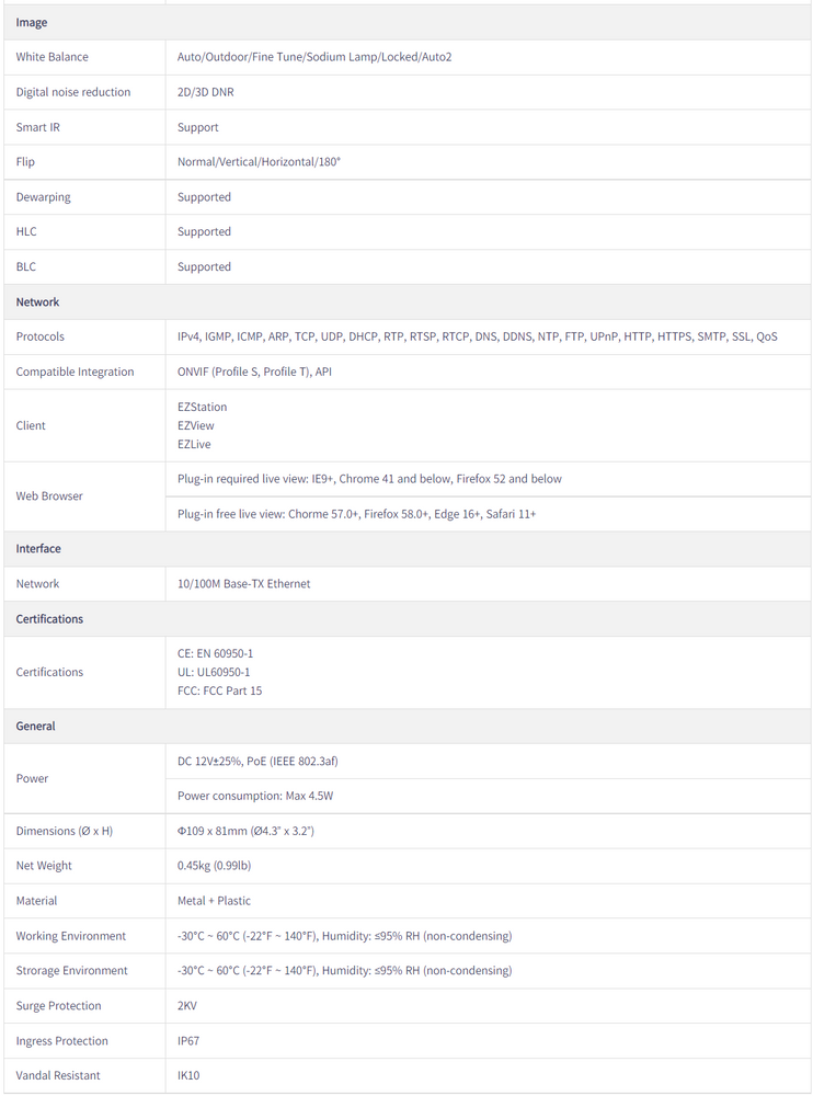กล้องวงจรปิด UNV ระบบ IP รองรับ Onvif standard