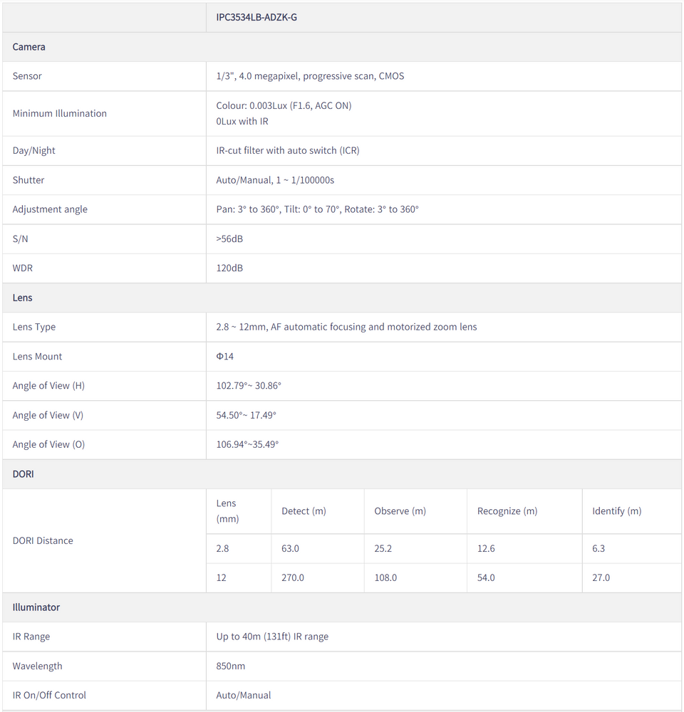 กล้องวงจรปิด UNV ระบบ IP รองรับ Onvif standard