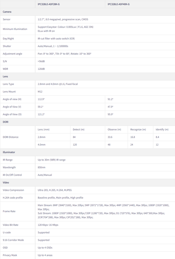 กล้องวงจรปิด UNV ระบบ IP รองรับ Onvif standard