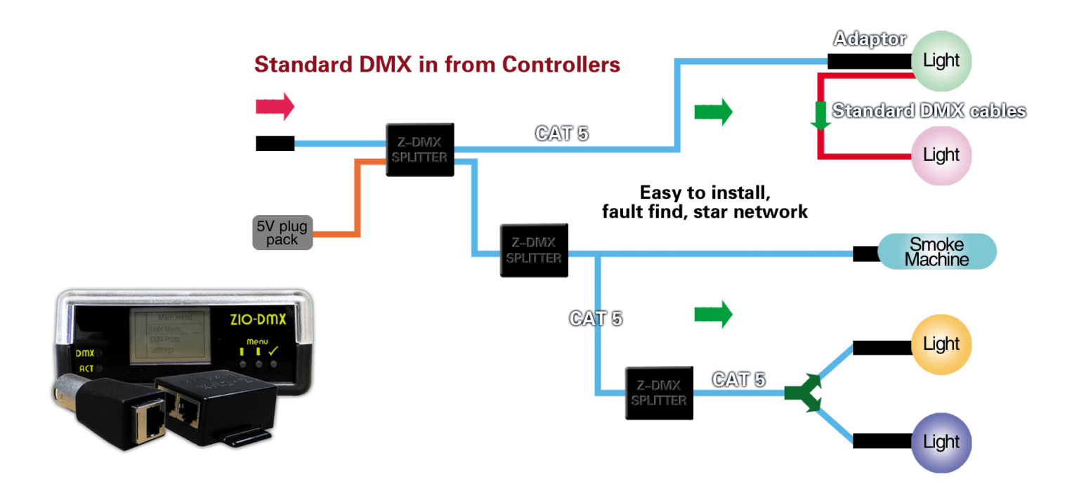 Arena Features of Laser Tag Experience | Zone Laser Tag